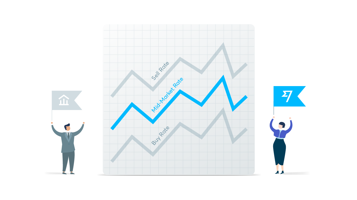 What is the interbank exchange rate and how does it work? - Wise ...