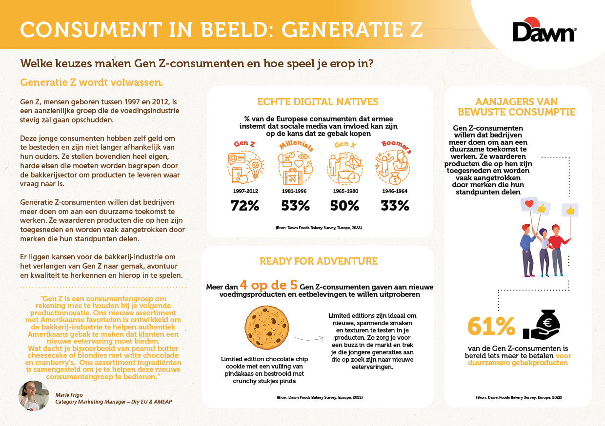 Consument in beeld: Generatie Z